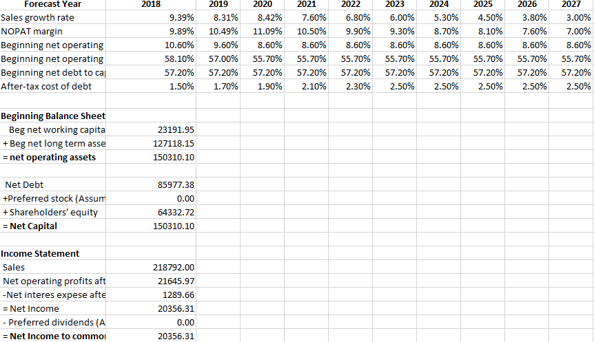Please help complete income statement chart. | Chegg.com