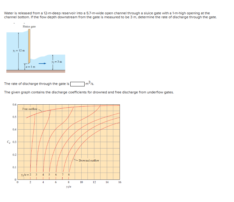 Solved Water is released from a 12 -m-deep reservoir into a | Chegg.com