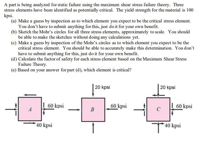 Solved A part is being analyzed for static failure using the | Chegg.com