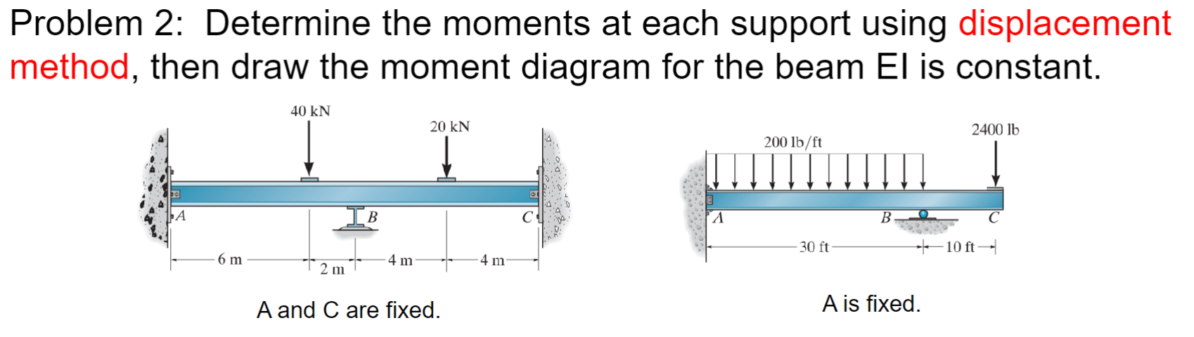Solved Problem 2: Determine the moments at each support | Chegg.com