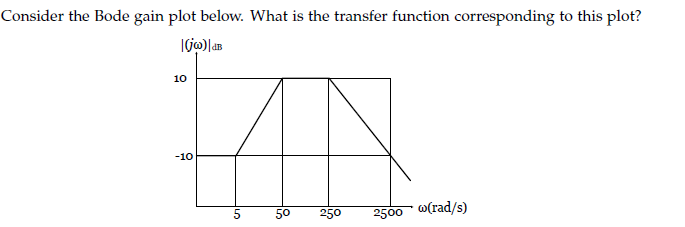 Solved Consider the Bode gain plot below. What is the | Chegg.com