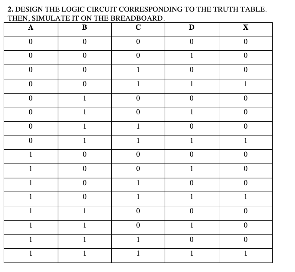 Solved 2. DESIGN THE LOGIC CIRCUIT CORRESPONDING TO THE | Chegg.com