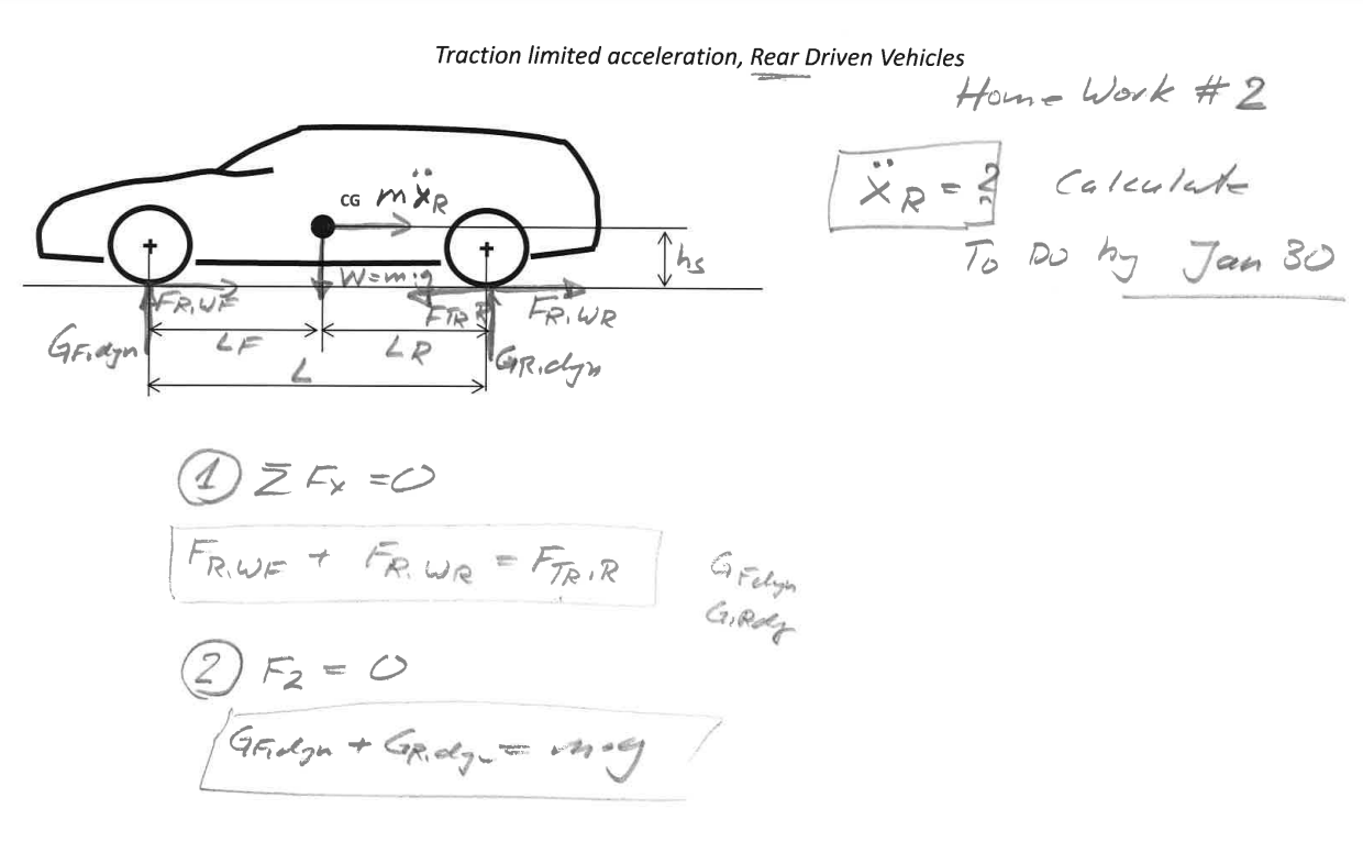Solved Traction limited acceleration, Rear Driven | Chegg.com