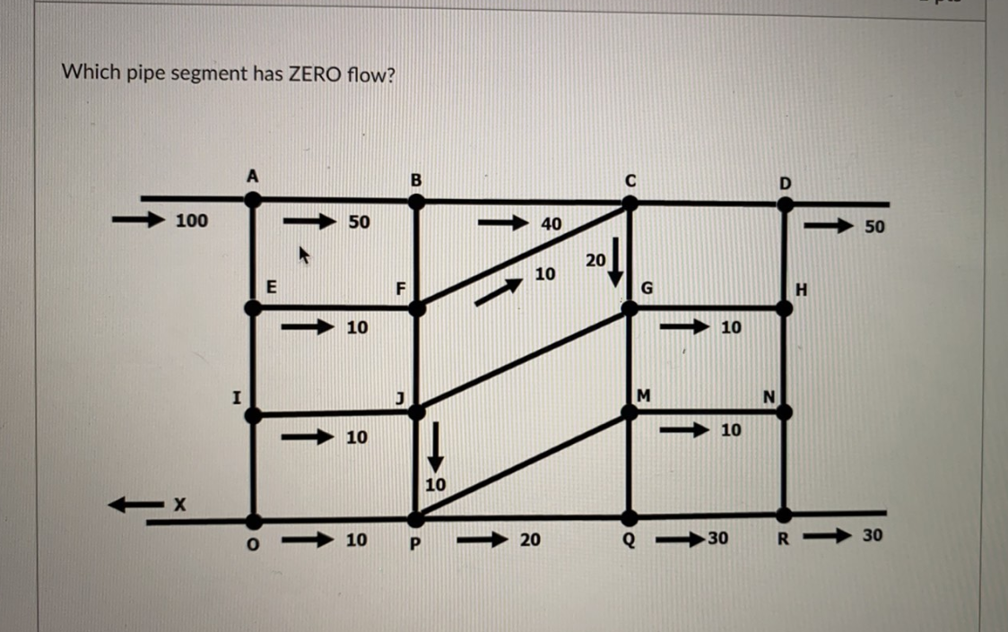 Solved Which pipe segment has ZERO flow? B С D 100 50 40 50 | Chegg.com