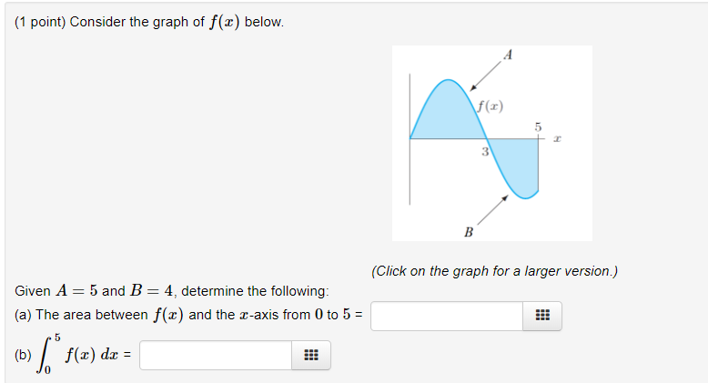 Solved 1 point) Consider the graph of f(a) below. 3 (Click | Chegg.com Solved 1 point) Consider the graph of f(a) below. 3 (Click | Chegg.com