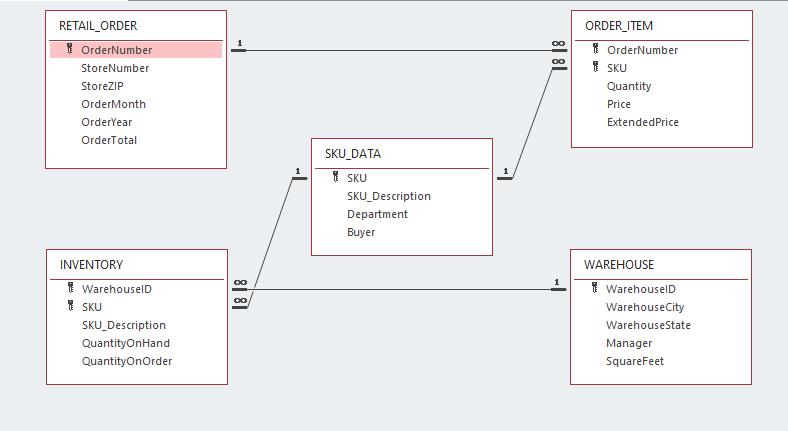 Solved Use the INVENTORY table in the Cape Codd Access | Chegg.com