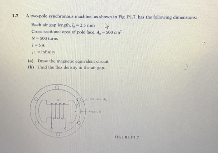 Solved 1.7 A two-pole synchronous machine, as shown in Fig. | Chegg.com