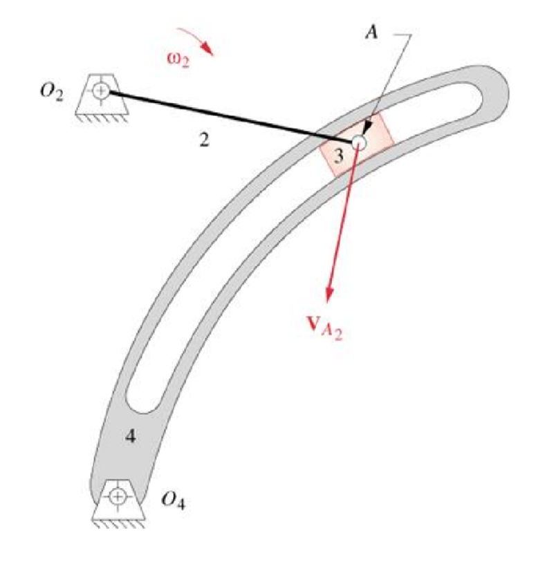 Solved Label the axis of slip and axis of transmission of | Chegg.com