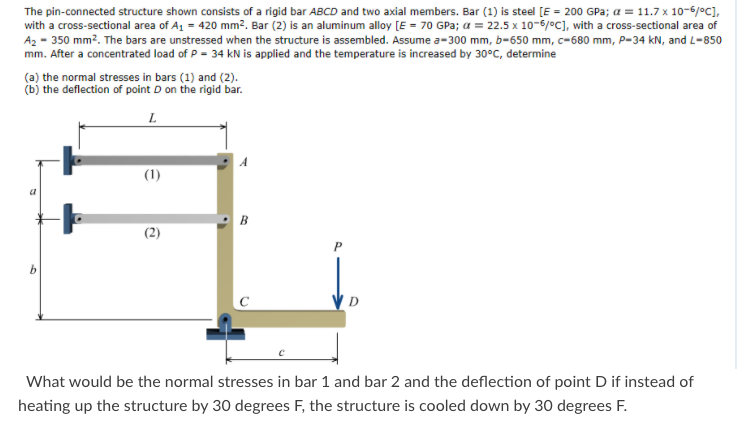 Solved The pin-connected structure shown consists of a rigid | Chegg.com