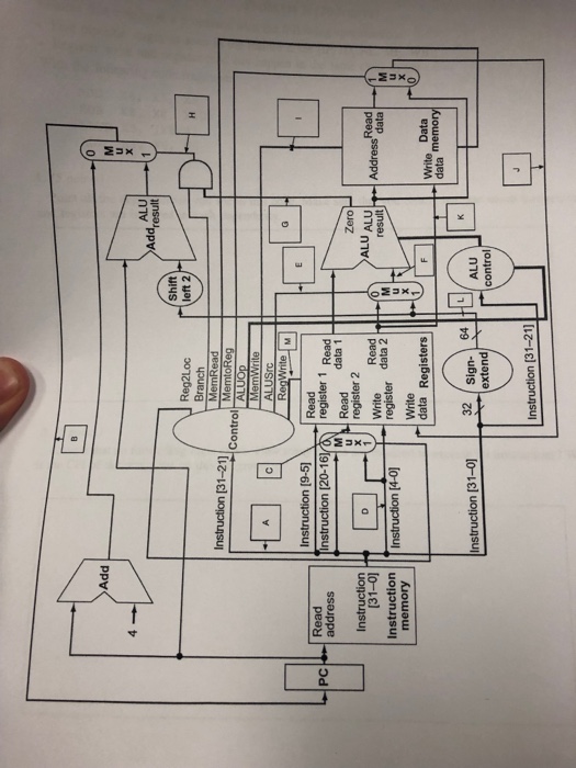 PROBLEM 2: SINGLE-CYCLE DATAPATH (20 POINTS) Consider | Chegg.com