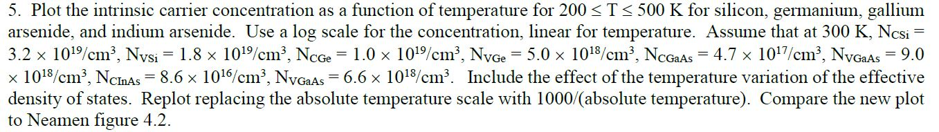 Solved 5. Plot the intrinsic carrier concentration as a | Chegg.com