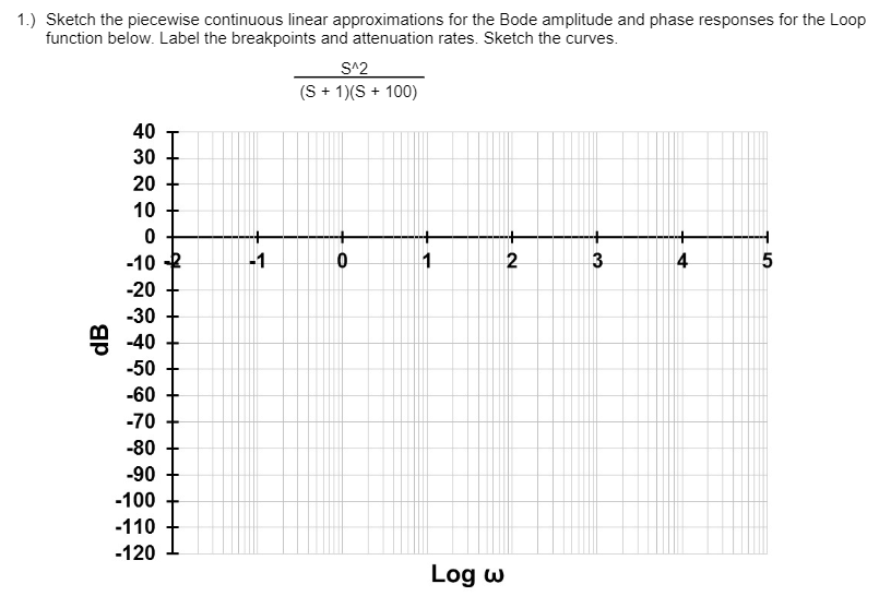 Solved 1.) Sketch the piecewise continuous linear | Chegg.com
