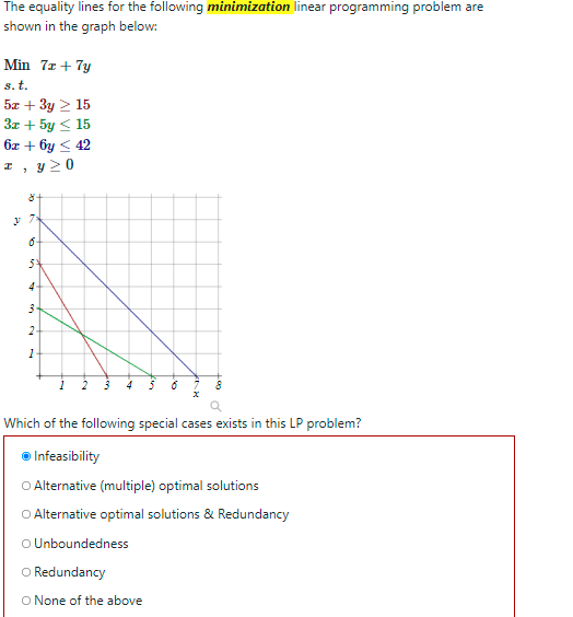 Solved The equality lines for the following minimization | Chegg.com