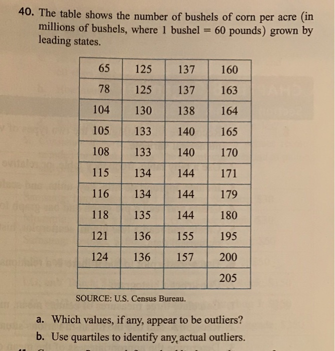 Solved 40. The table shows the number of bushels of corn per | Chegg.com