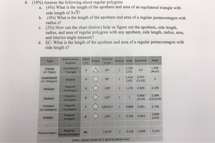 Solved 6. (10%) Answer the following about regular polygons. | Chegg.com