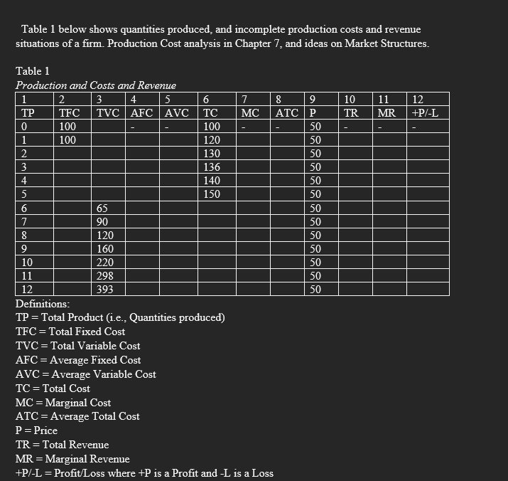 Solved Hello this is a at home practice assignment i would | Chegg.com
