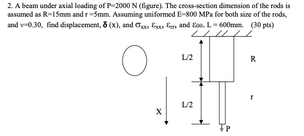 Solved 2. A beam under axial loading of P=2000 N (figure). | Chegg.com