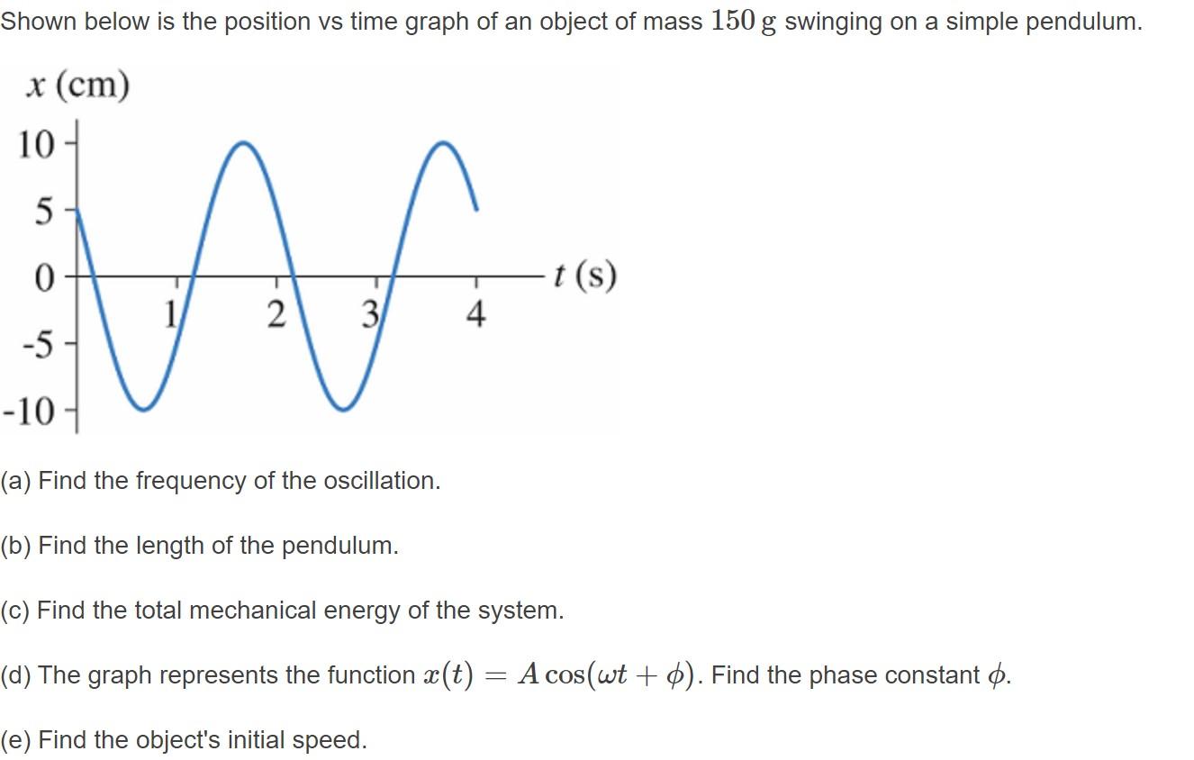Solved Shown below is the position vs time graph of an | Chegg.com