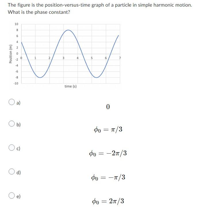 Solved The figure is the position-versus-time graph of a | Chegg.com