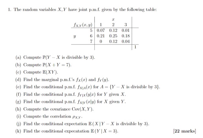 Solved 1. The random variables X, Y have joint p.m.f. given | Chegg.com