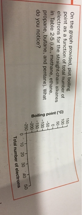 Solved Melting Points and Boiling Points o Boiling ne point | Chegg.com