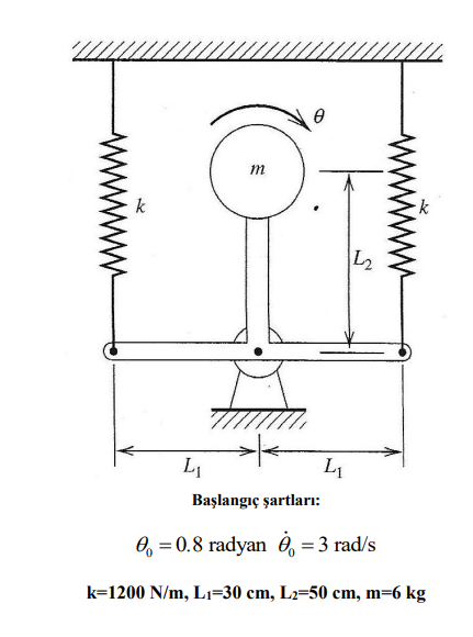 Solved For these initial conditions, find position, angular | Chegg.com