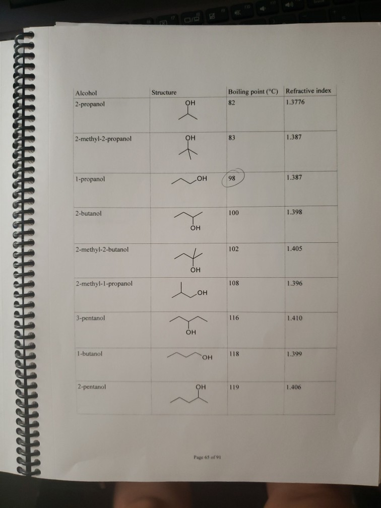 Solved Refractive index Boiling point (°C) Structure | Chegg.com