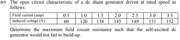 Solved 1.0 @) The open circuit characteristic of a de shunt | Chegg.com