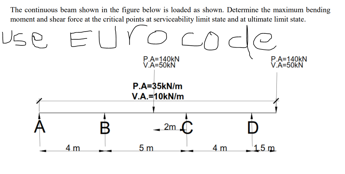 Solved Use Eurocode and show all workings clearly. | Chegg.com