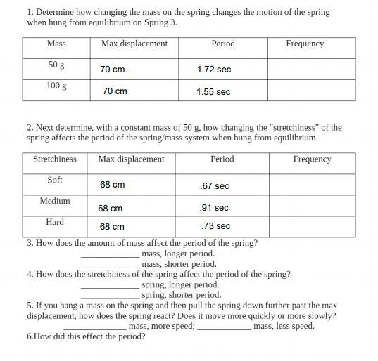 Solved 1. Determine how changing the mass on the spring | Chegg.com