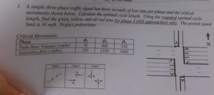 Solved A Simple Three Phase Traffic Signal Has Three Seconds