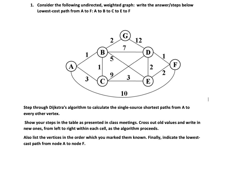Solved 1. Consider the following undirected, weighted graph: | Chegg.com