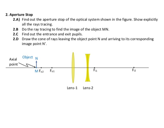 Solved 2. Aperture Stop 2.A) Find out the aperture stop of | Chegg.com