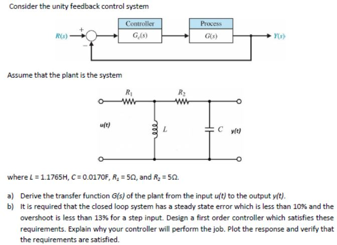 Solved Consider the unity feedback control system Controller | Chegg.com