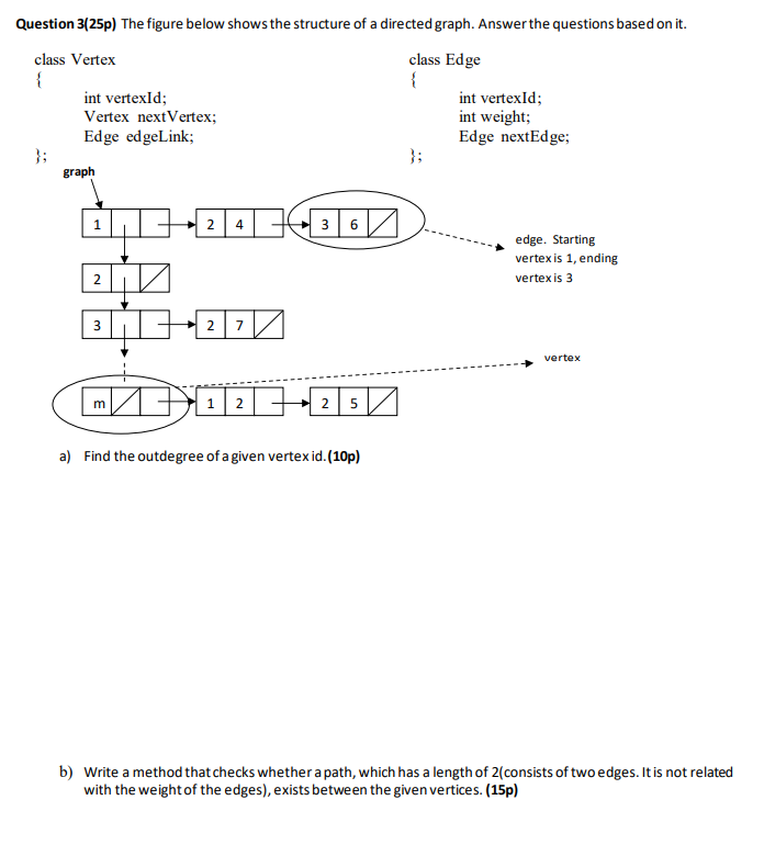 Solved Question 3(25p) ﻿The figure below shows the structure | Chegg.com