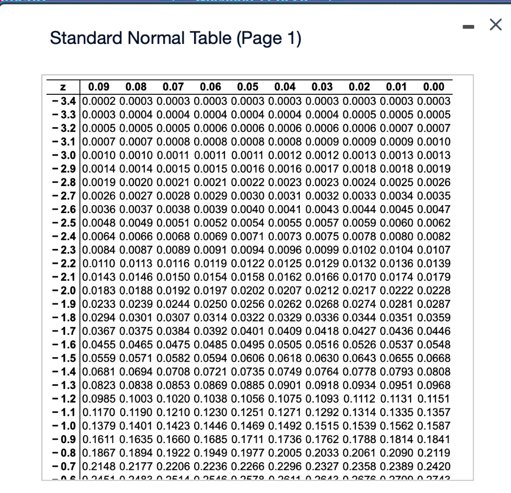 Solved Standard Normal Table (Page 2)A vending machine | Chegg.com