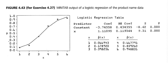 Solved Referring to Problem 4.20 and the data given in Table | Chegg.com