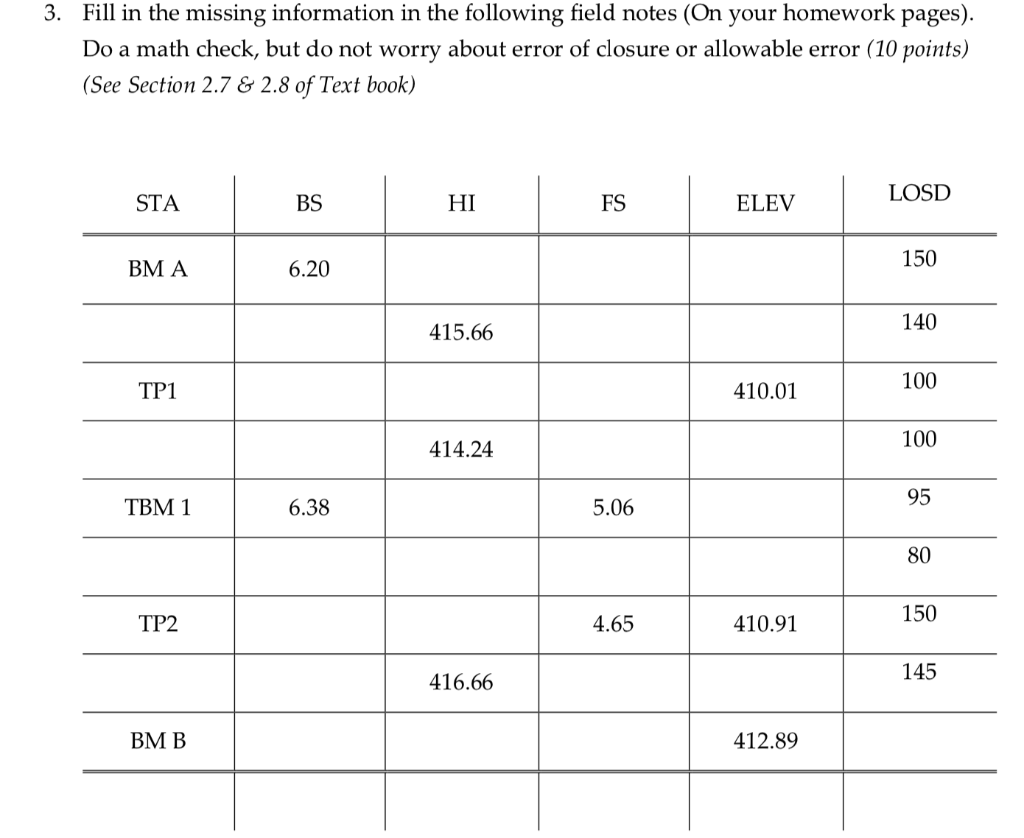Solved 2. Recreate the following field notes, completing the | Chegg.com