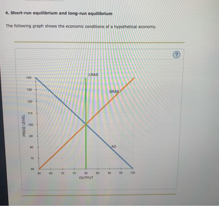 Solved 4. Short-run equilibrium and long-run equilibrium The | Chegg.com