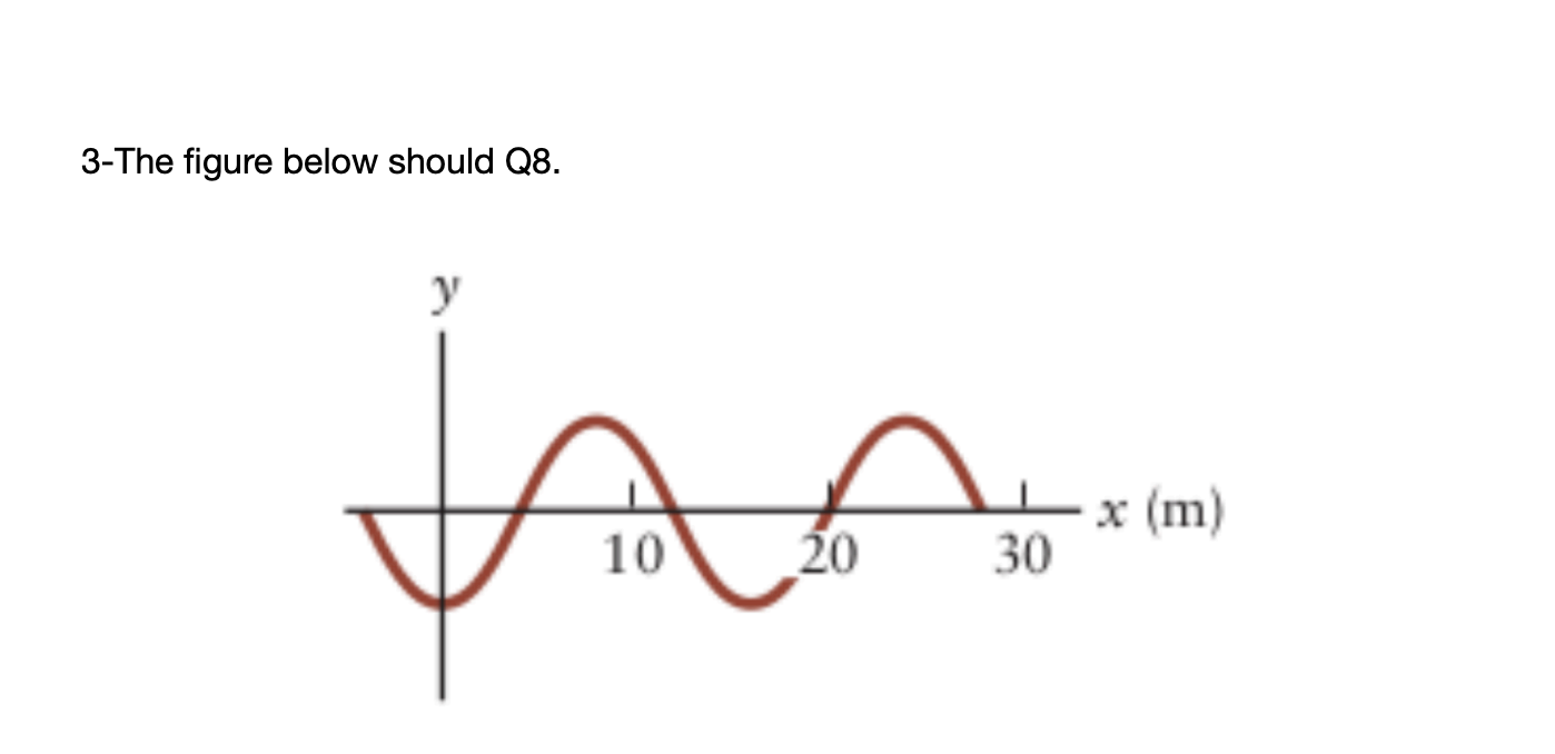 Solved Consider a periodic wave traveling through a string, | Chegg.com