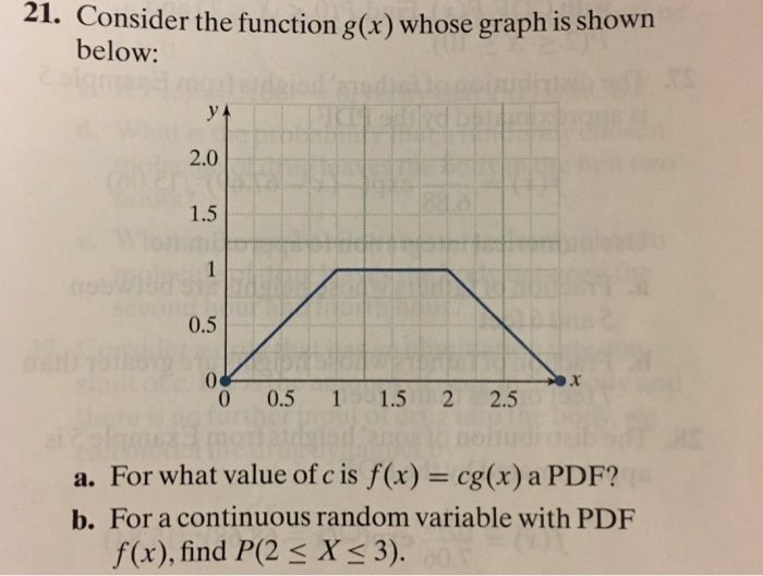 Solved 21. Consider the function g(x) whose graph is shown | Chegg.com