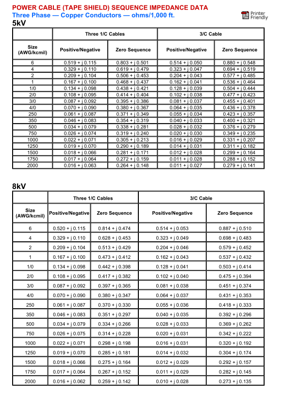 Solved Problem 3: Refer to the datasheet for Impedance data | Chegg.com
