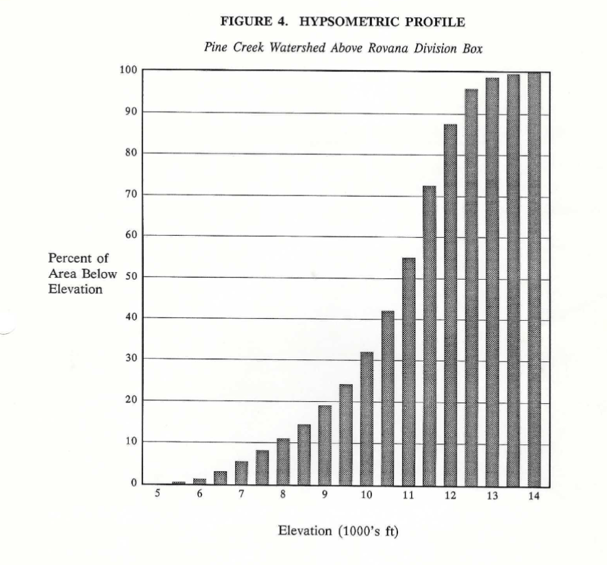 Solved Compute the average annual precipitation on | Chegg.com