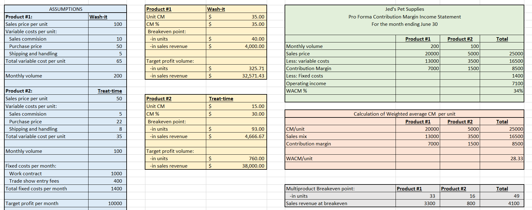 Once you have built the model, use it to answer Jed's | Chegg.com