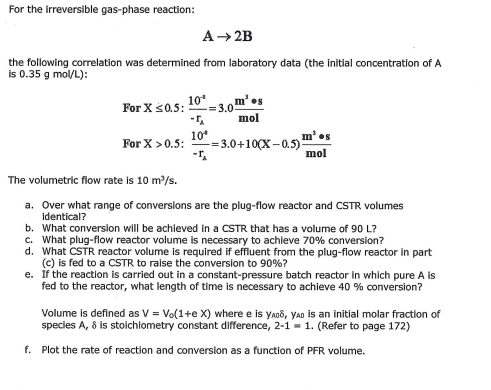 Solved POLYMATH code and graphs for f, do not answer with | Chegg.com