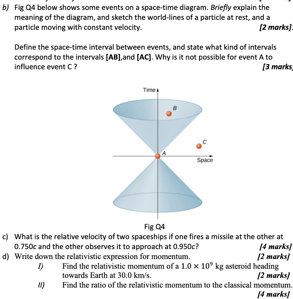 Solved b) Fig Q4 below shows some events on a space-time | Chegg.com