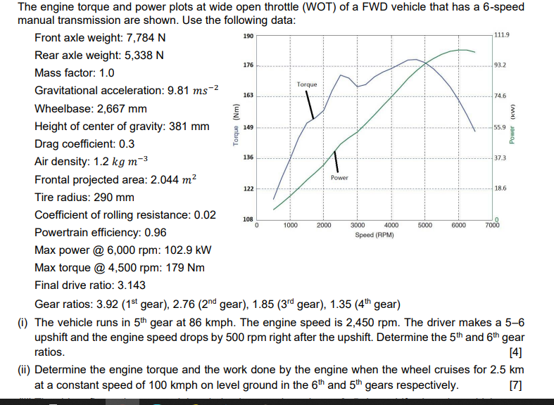 Solved The engine torque and power plots at wide open | Chegg.com