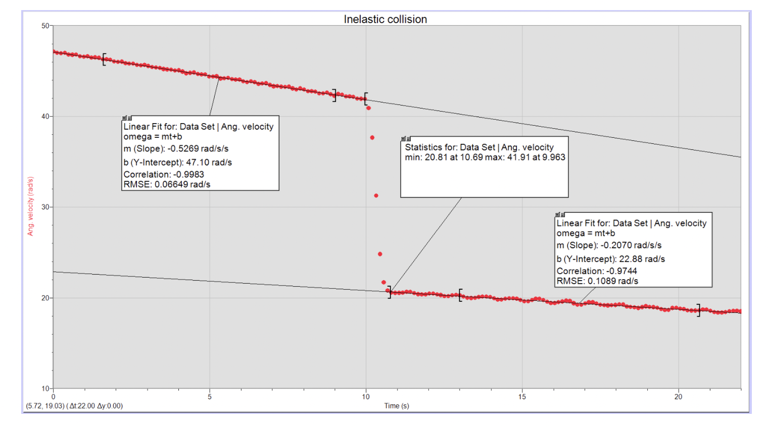 Solved Table 1 - Angular accelerations of single and double | Chegg.com