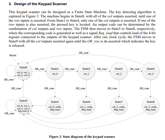 Design a Finite State Machine that reads the keys | Chegg.com