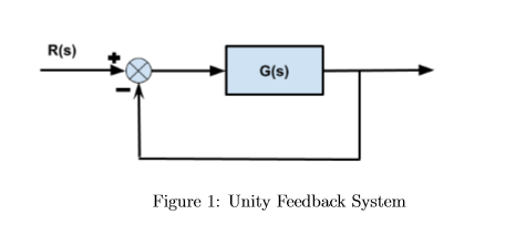 Solved R(s) G(s) Figure 1: Unity Feedback System 6. (5 | Chegg.com